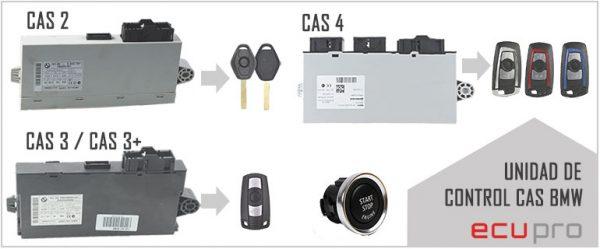Módulo CAS BMW: Síntomas, Fallos y Reparación | Ecupro