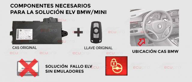 BMW bloqueado no arranca. Solución Fallo ELV | Ecupro